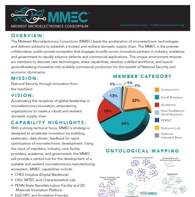 Emphasis Areas – Midwest Microelectronics Consortium- MMEC
