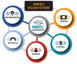 Midwest Microelectronics Consortium | MMEC | Dayton, Ohio